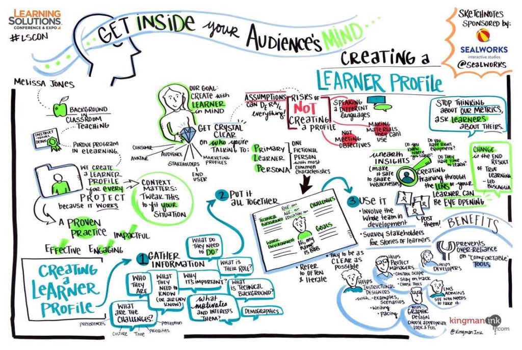Creating A Learner Profile Get Inside Your Learner s Mind Learning 